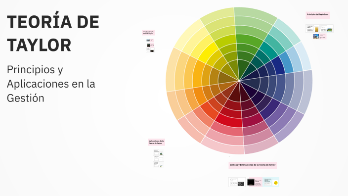 TEORÍA DE TAYLOR by Angela Arraez on Prezi