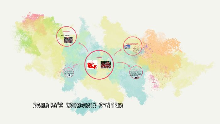 Canadas Economic System by Carolina Hernandez on Prezi