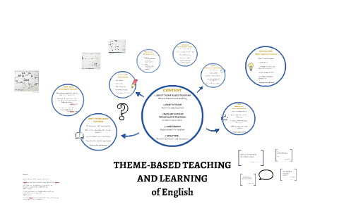 Theme-based teaching by Jenni Moilanen on Prezi