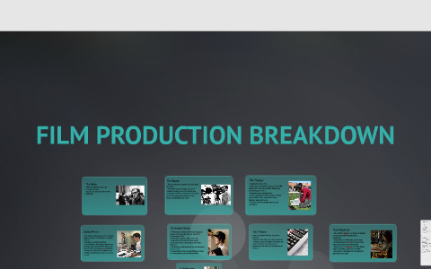 FILM PRODUCTION BREAKDOWN by Danny Agama on Prezi