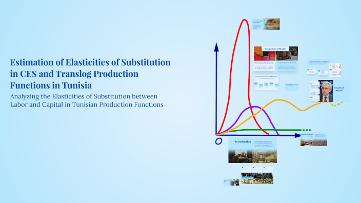 Estimation of Elasticities of Substitution in CES and Translog ...
