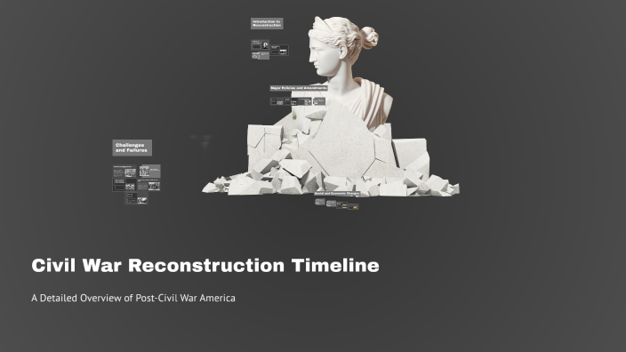 Civil War Reconstruction Timeline by Rafael Oliva7917 on Prezi