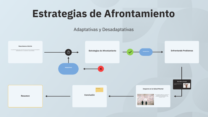 Estrategias de Afrontamiento by Aña Pwk on Prezi