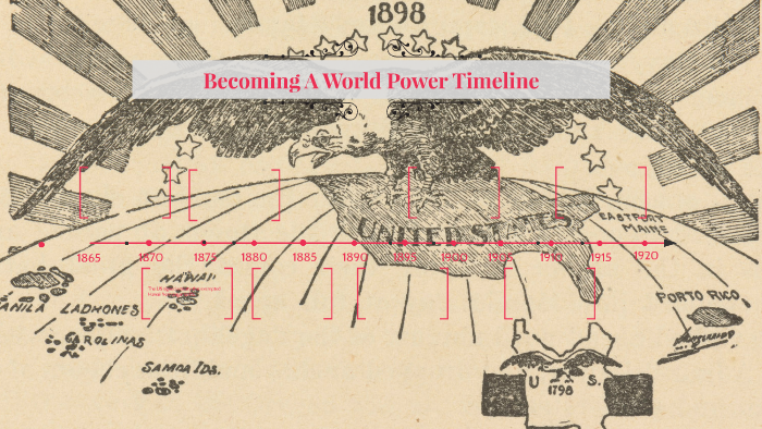 Becoming A World Power Timeline by Rayleigh Chappell on Prezi