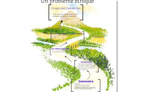 Exercice sur un problème éthique by Nuno da Silva on Prezi