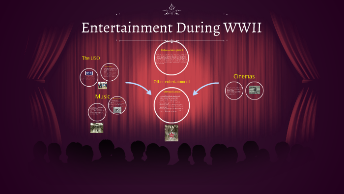 Entertainment During WW2 by karla madden on Prezi