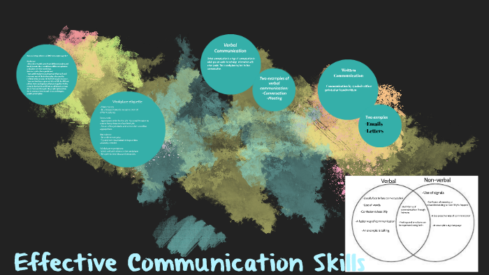 Effective Communication Skills by thea murray on Prezi