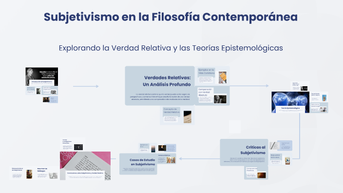 Subjetivismo en la Filosofía Contemporánea by Joshue Knai on Prezi