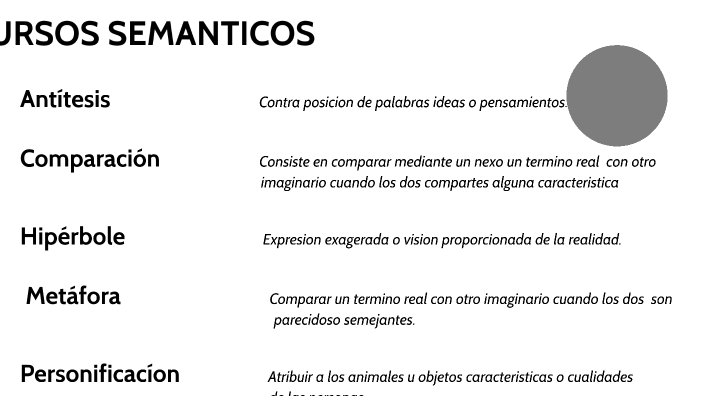 Recursos semanticos by Miguel Garcia on Prezi