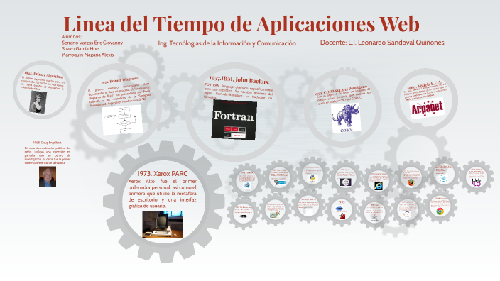 Línea de tiempo de la evolución de la app web by Eric Ser on Prezi