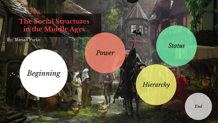 The Social Structure in the Middle Ages by M.M Parke on Prezi