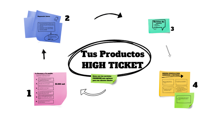 Jessica Lovato by Andres Rodriguez on Prezi
