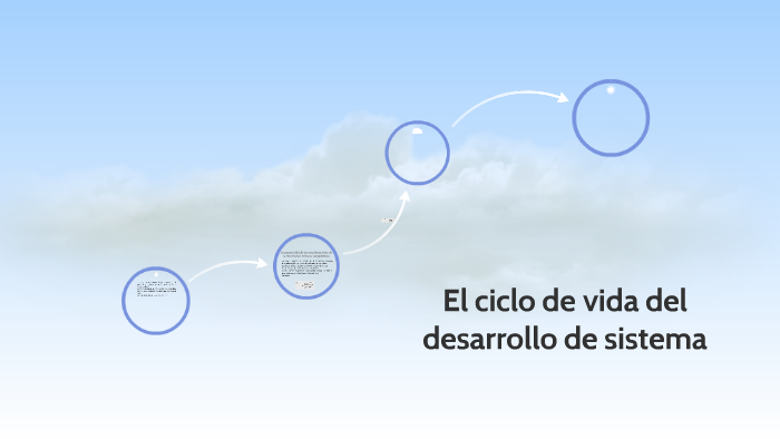 El ciclo de vida del desarrollo de sistema by arturo axel Arredondo ...