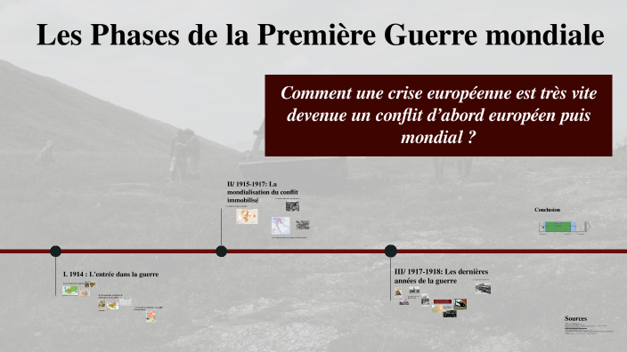Phases of War by Mina on Prezi
