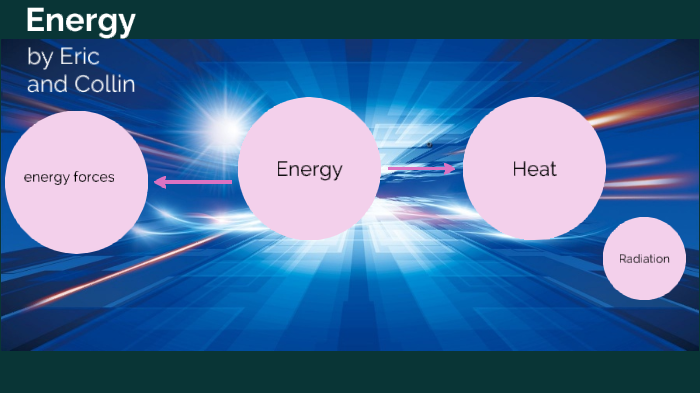 Thermal Energy Concept Map by Eric Beller on Prezi