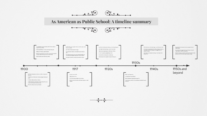 As American as Public School: 1900–1950 a timeline summary by Amanda ...