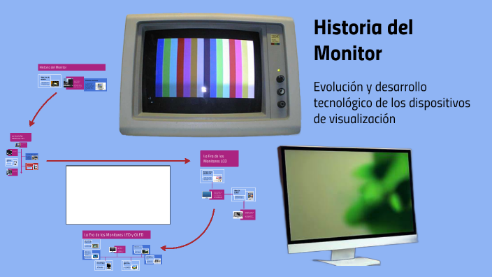 Historia del Monitor by Jhonatan Gutierrez on Prezi