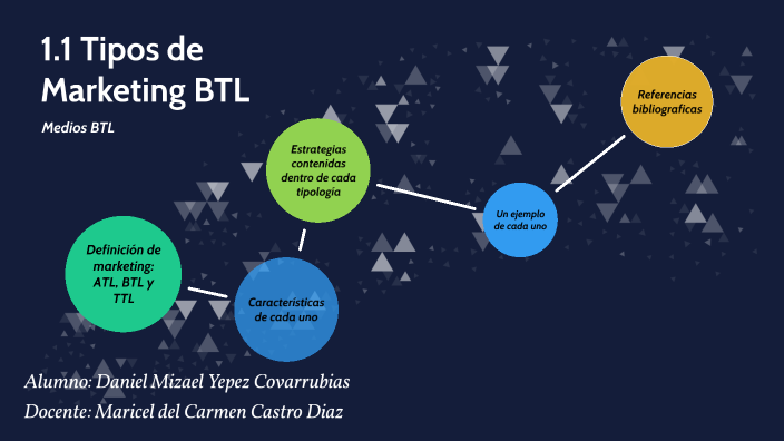 1.1 Tipos de Marketing BTL by daniel yepez on Prezi