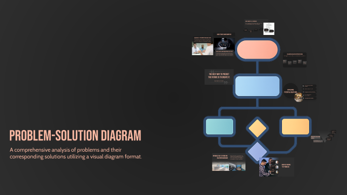 Problem-Solution Diagram by igor bassa on Prezi