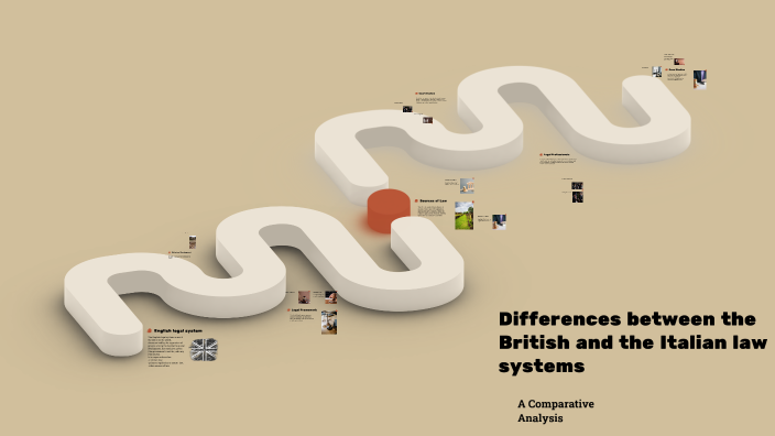 Comparing British and Italian Law Systems by nuzzolese noemi on Prezi