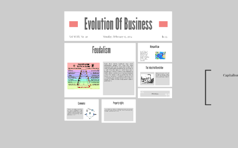 Evolution Of Business by on Prezi