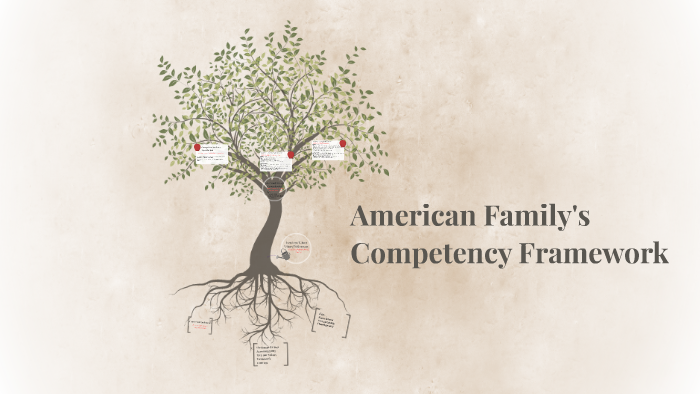 Competency Framework by Jeff Wachter