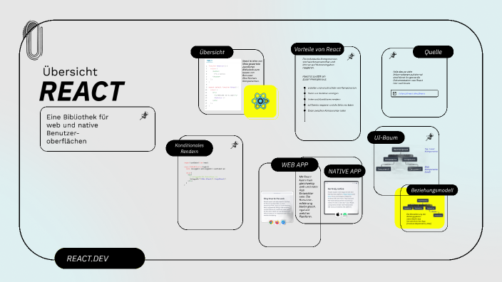 REACT.dev by Henrik Jensen on Prezi