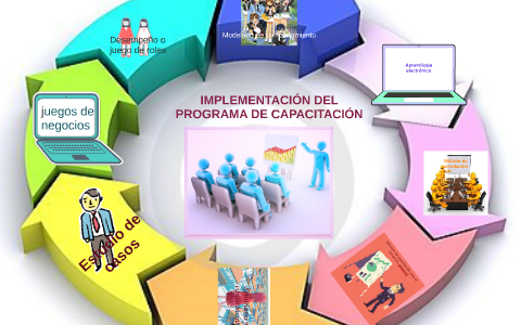 IMPLEMENTACIÓN DEL PROGRAMA DE CAPACITACIÓN by Jenniffer Felipe Canseco on Prezi