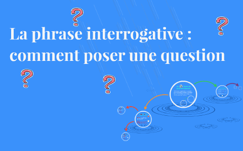 L'interrogation by La Boite à FLE on Prezi