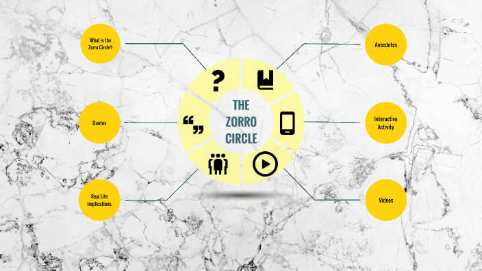The Zorro Circle by Sabrina Landaeta on Prezi