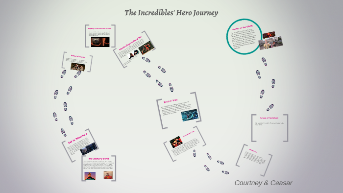 The Incredibles Hero Journey by Courtney Jones on Prezi