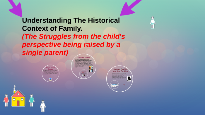 Understanding the historical context of family by Monique R Cardenas on ...