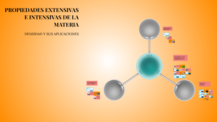 PROPIEDADES EXTENSIVAS E INTENSIVAS DE LA MATERIA by Jaime Villarreal ...