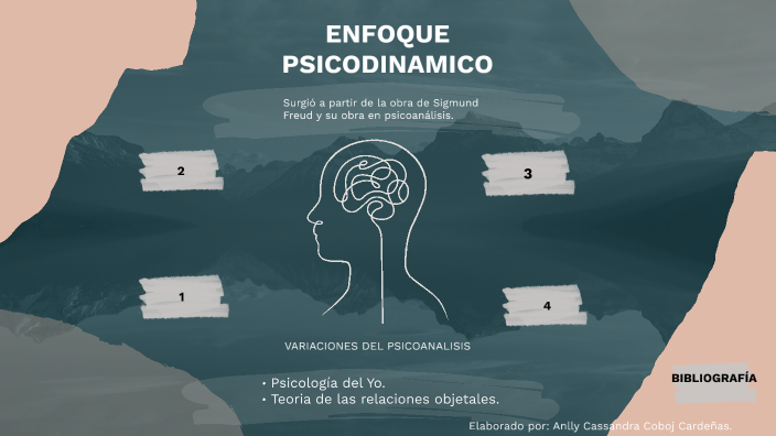 ENFOQUE PSICODINAMICO by Anlly C.Cardeñas on Prezi