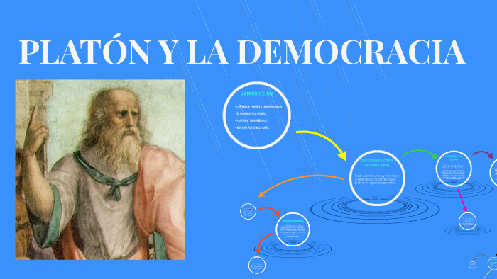 PLATÓN Y LA DEMOCRACÍA by andres Fernandez on Prezi