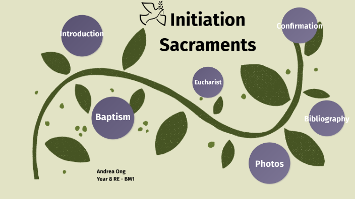 Initiation Sacraments Concept Map by Andrea Ong on Prezi