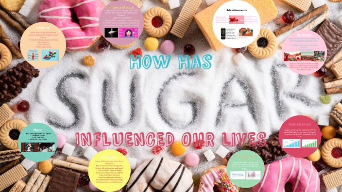 Sugar's influence on our lives by Brynlee Waggoner on Prezi
