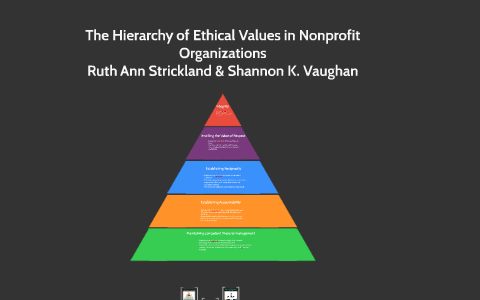 The Hierarchy of Ethical Values in Nonprofit Organizations by Bethlehem ...