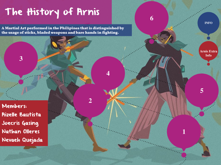 Arnis Info + Timeline by Nevaeh Quejada