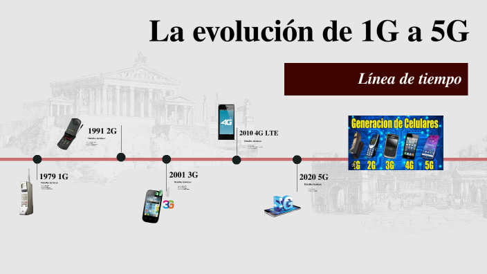 La evolución de 1G a 5G by Allan Luther on Prezi