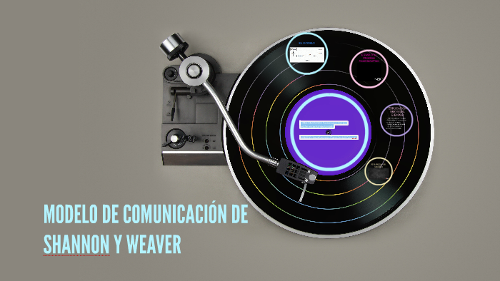 Modelo de comunicación de Shannon y Weaver by Elena Jiménez Tomás on Prezi