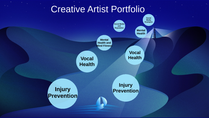 Creative Artist - Personal Development Plan by Adelio Canton on Prezi