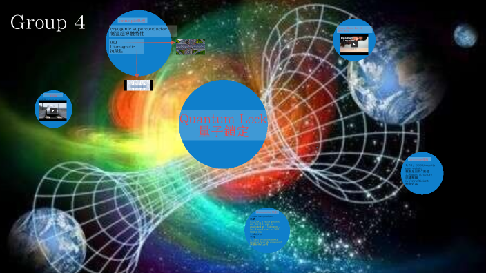 Quantum Lock by 楊 子頡 on Prezi