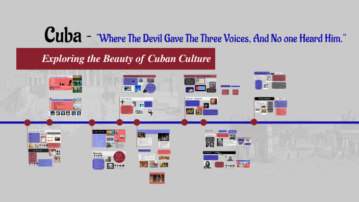 Cuba Spanish Project by Anna Coury on Prezi