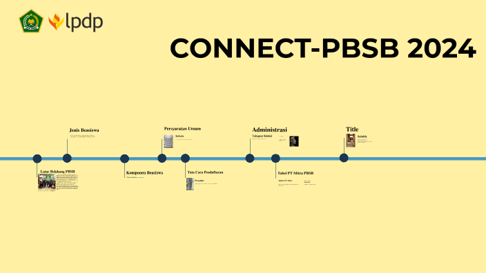 PBSB 2024 by Alchanna Nadhifah on Prezi