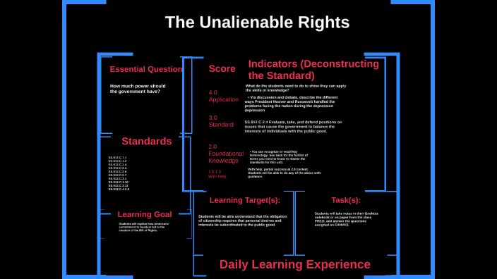 Unit 6 Section 3: The Unalienable Rights by Eric Shelburne on Prezi