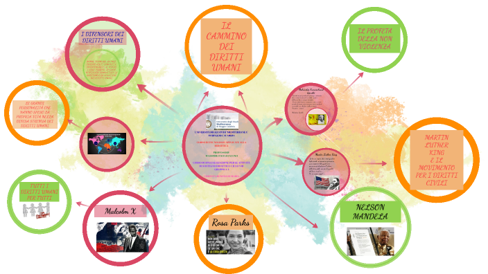 I DIRITTI UMANI by Maria Bonfiglio Bonfiglio on Prezi