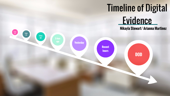 Timeline of Digital Evidence by Nikayla Stewart on Prezi