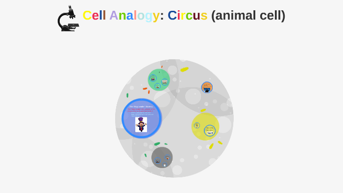 Cell Analogy: Circus (animal cell) by Bubbles Kenny on Prezi