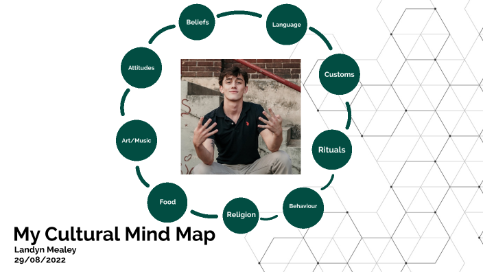 My Cultural Mind Map by Landyn Mealey on Prezi